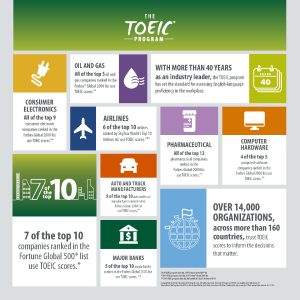 TOEIC PROGRAM – CPA (Thailand)