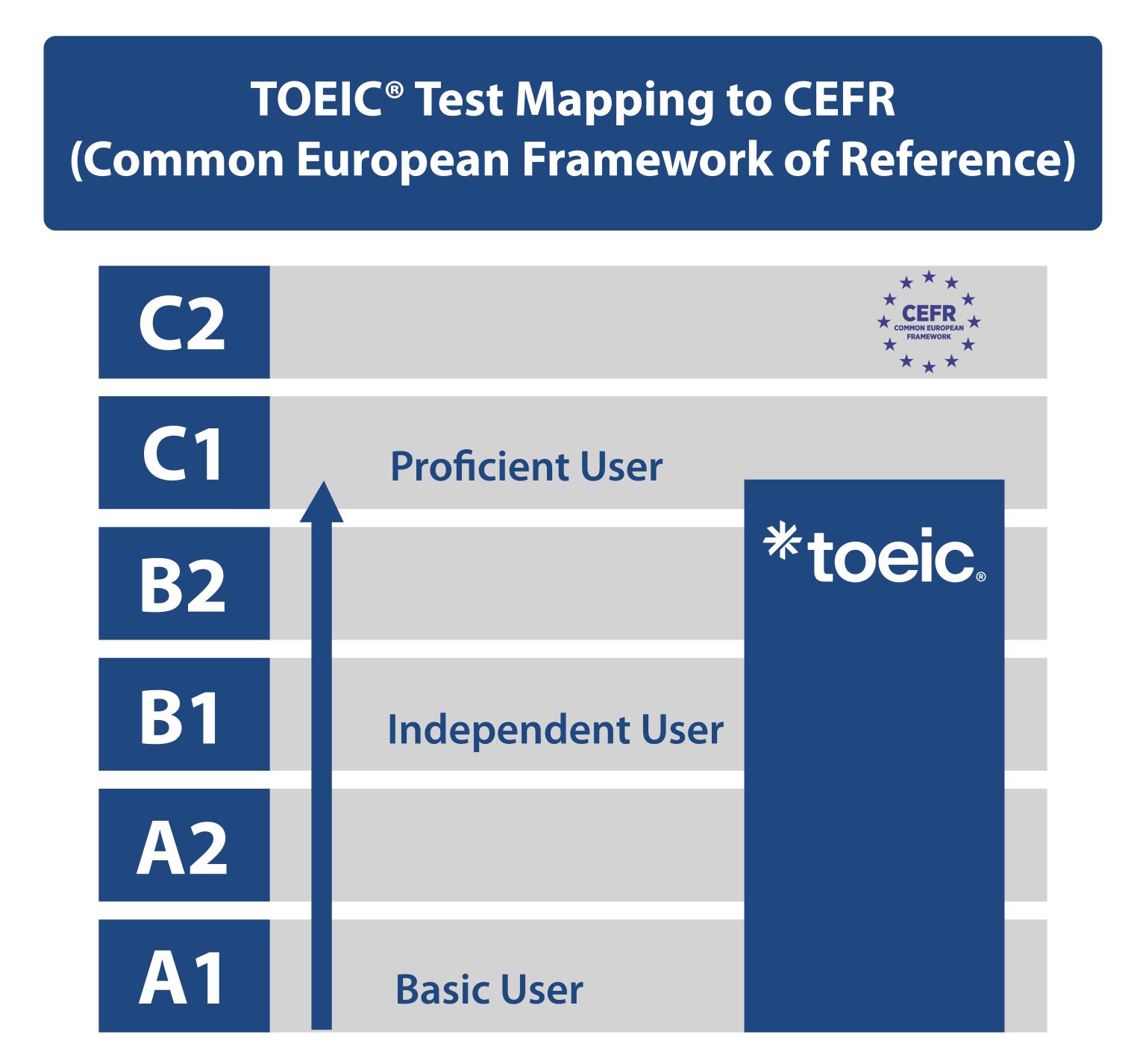 TOEIC PROGRAM – CPA (Thailand)