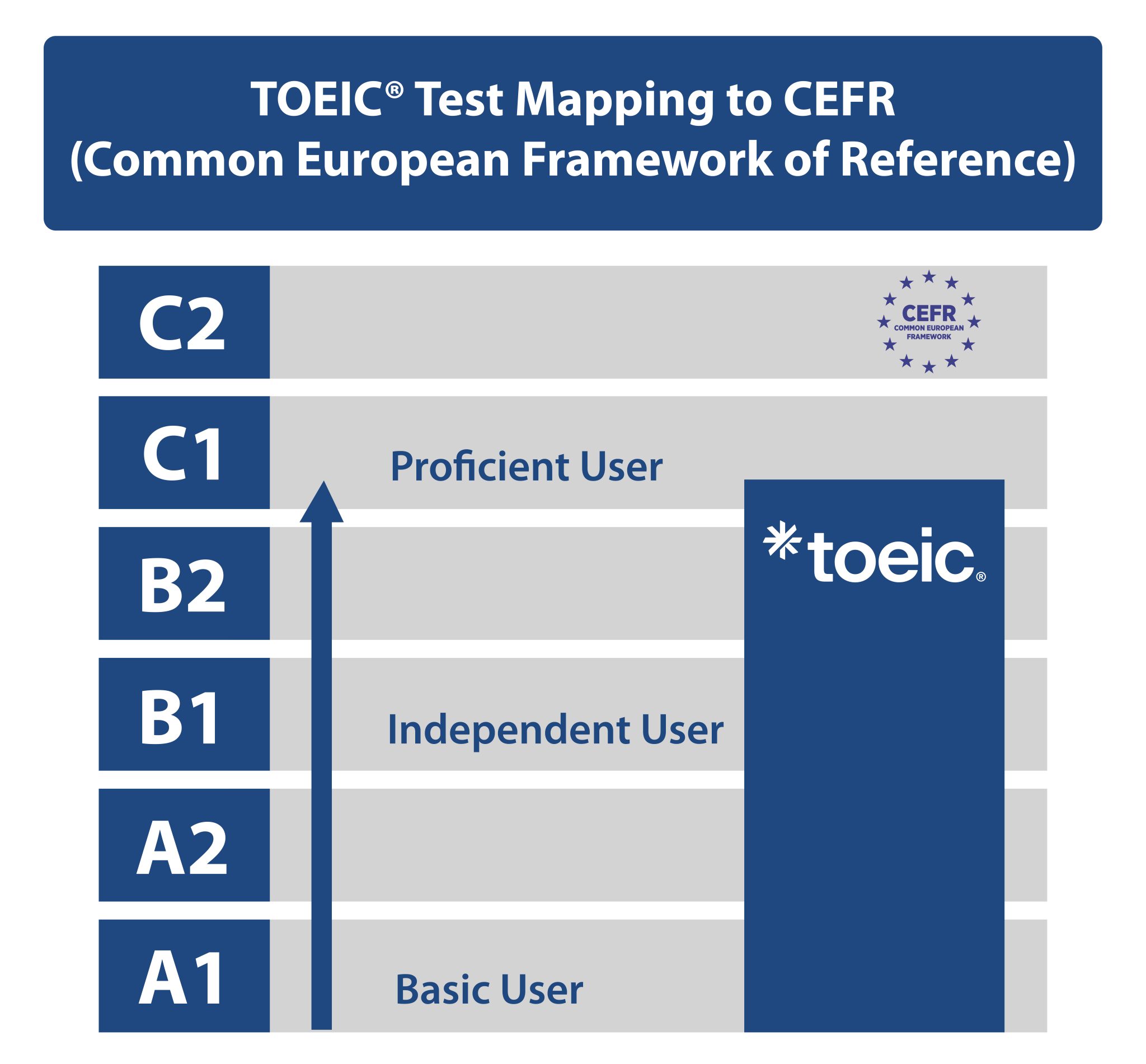 TOEIC PROGRAM – CPA (Thailand)