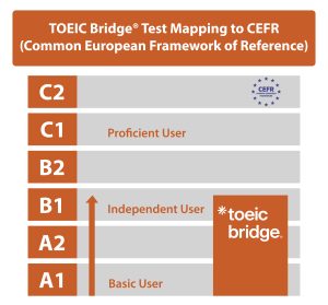 B2.1 Test Info/Overview – CPA (Thailand)