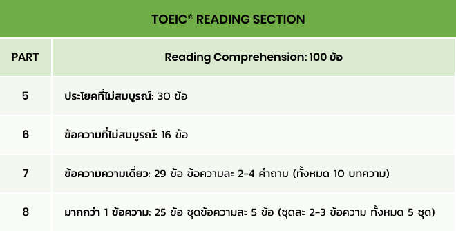 Listening & Reading – cpa