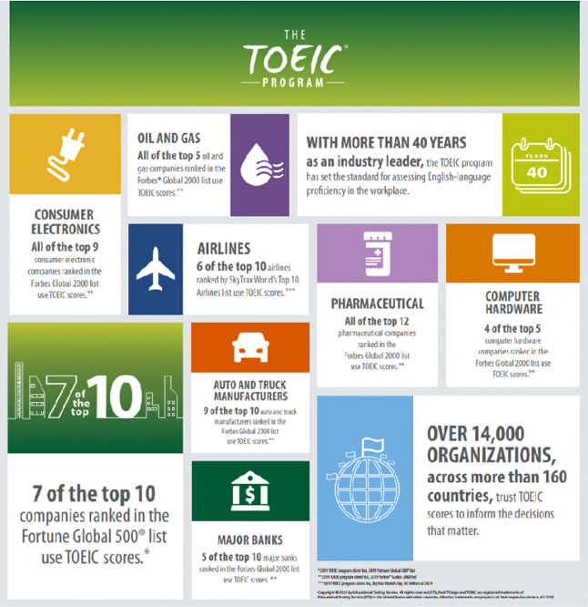 Listening & Reading – cpa