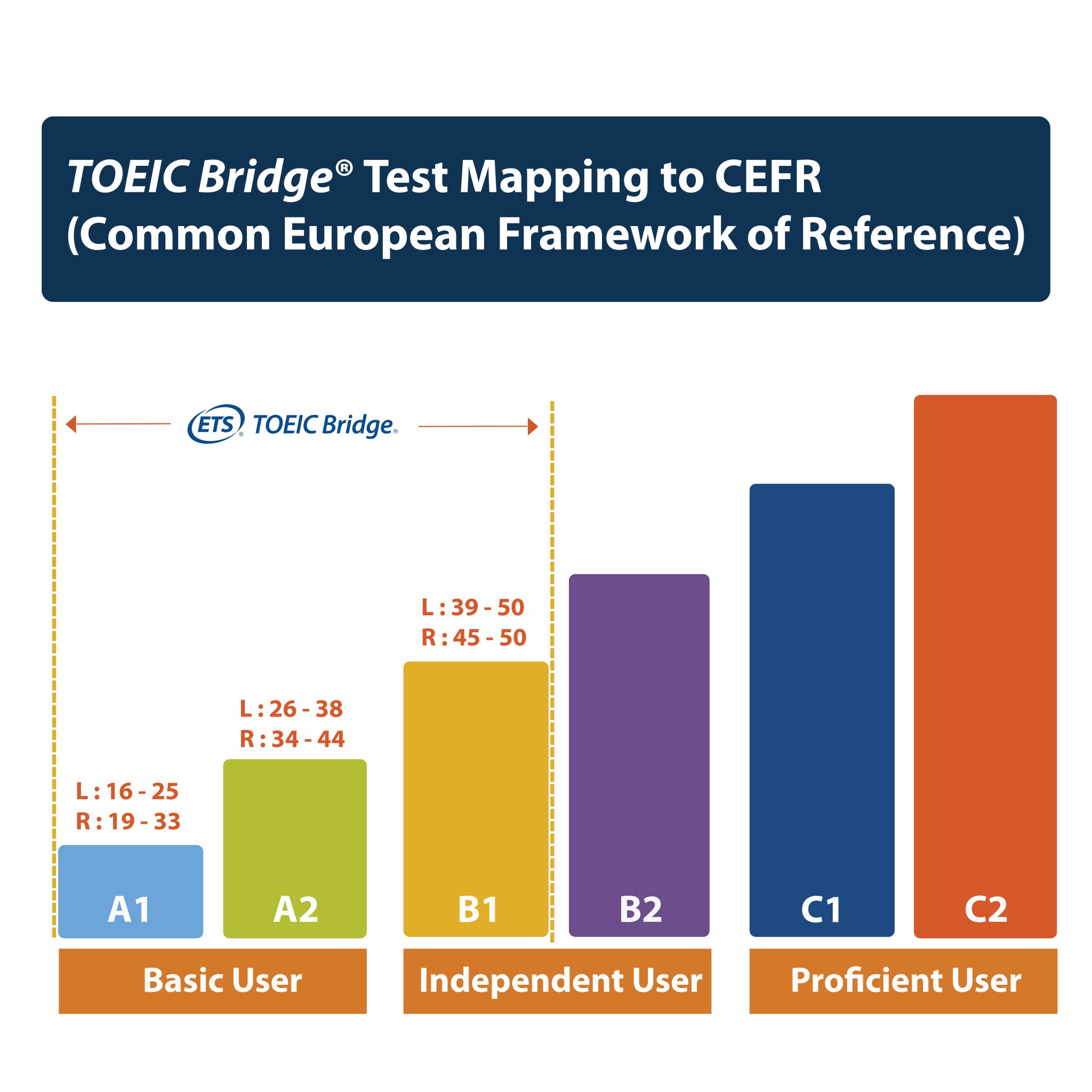B2.1 Test Info/Overview – CPA (Thailand)