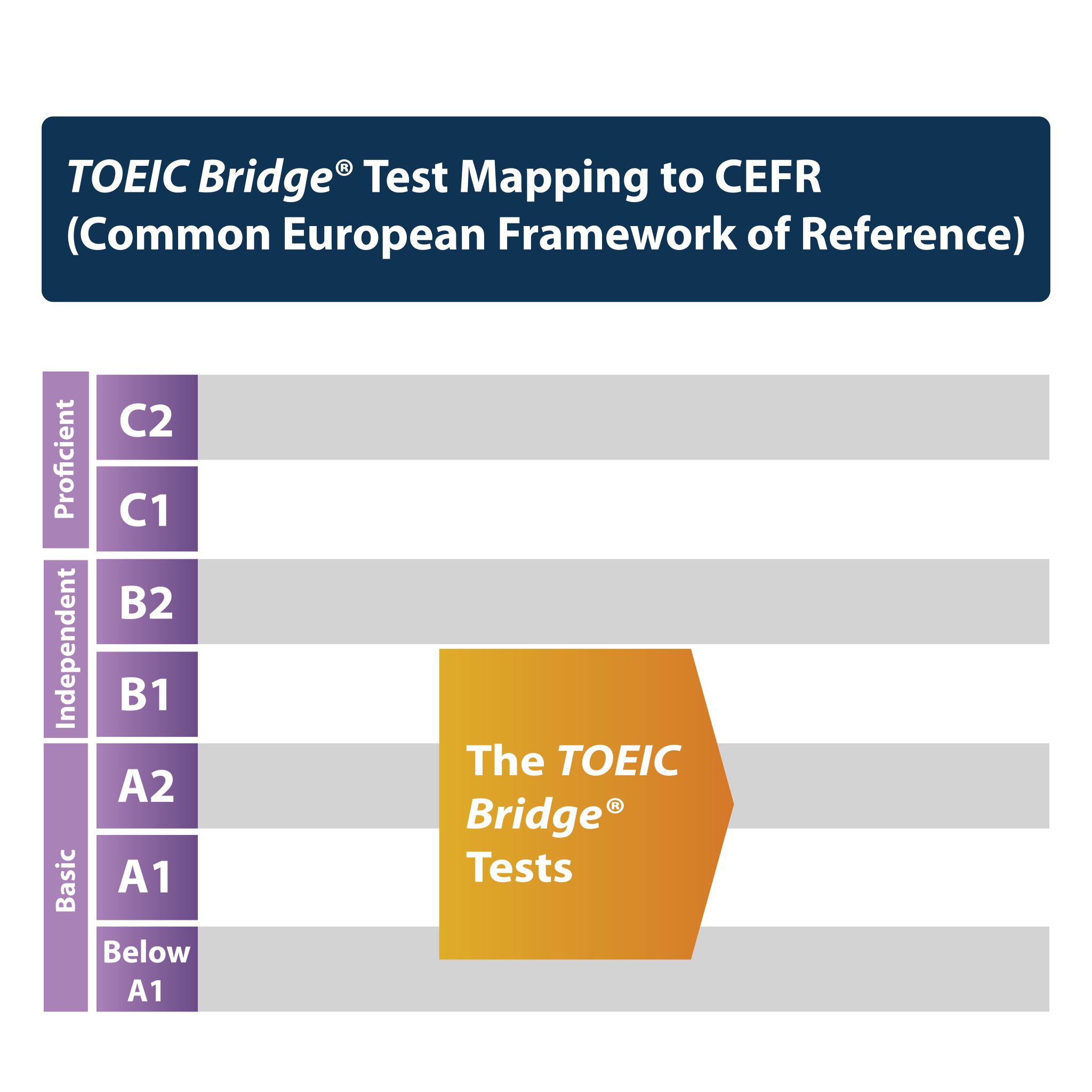 B2.1 Test Info/Overview – CPA (Thailand)