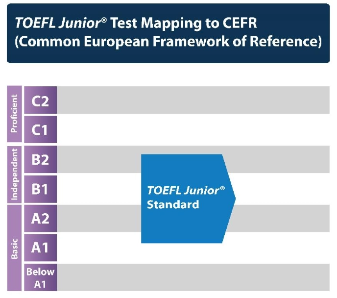 C1.1 Test Info Overview – CPA (Thailand)