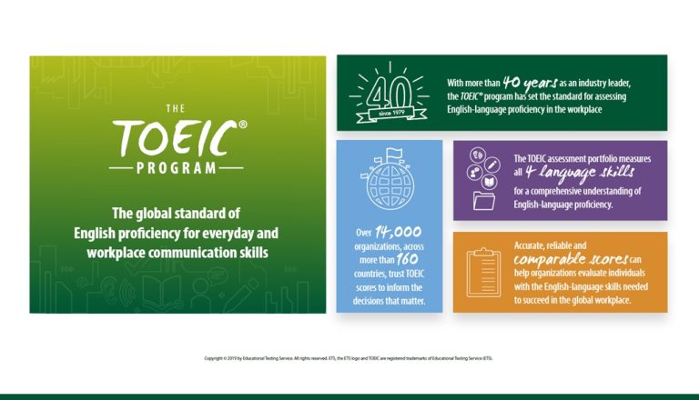 TOEIC® Listening & Reading Test Overview – CPA (Thailand)