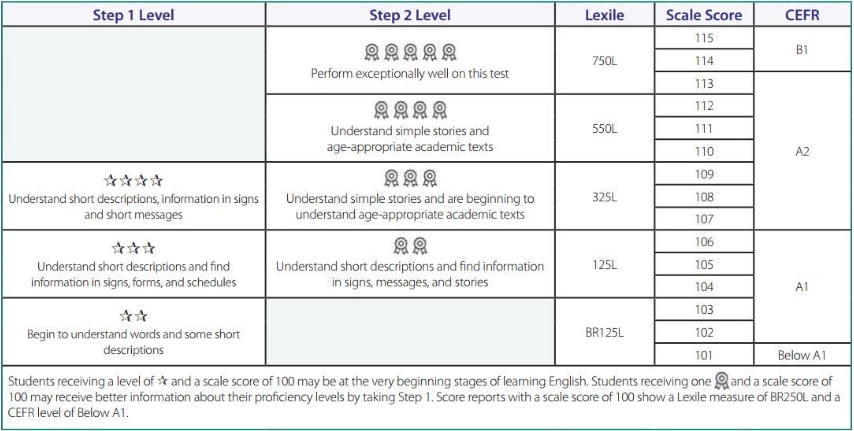 TOEIC YSS&TFI – CPA (Thailand)